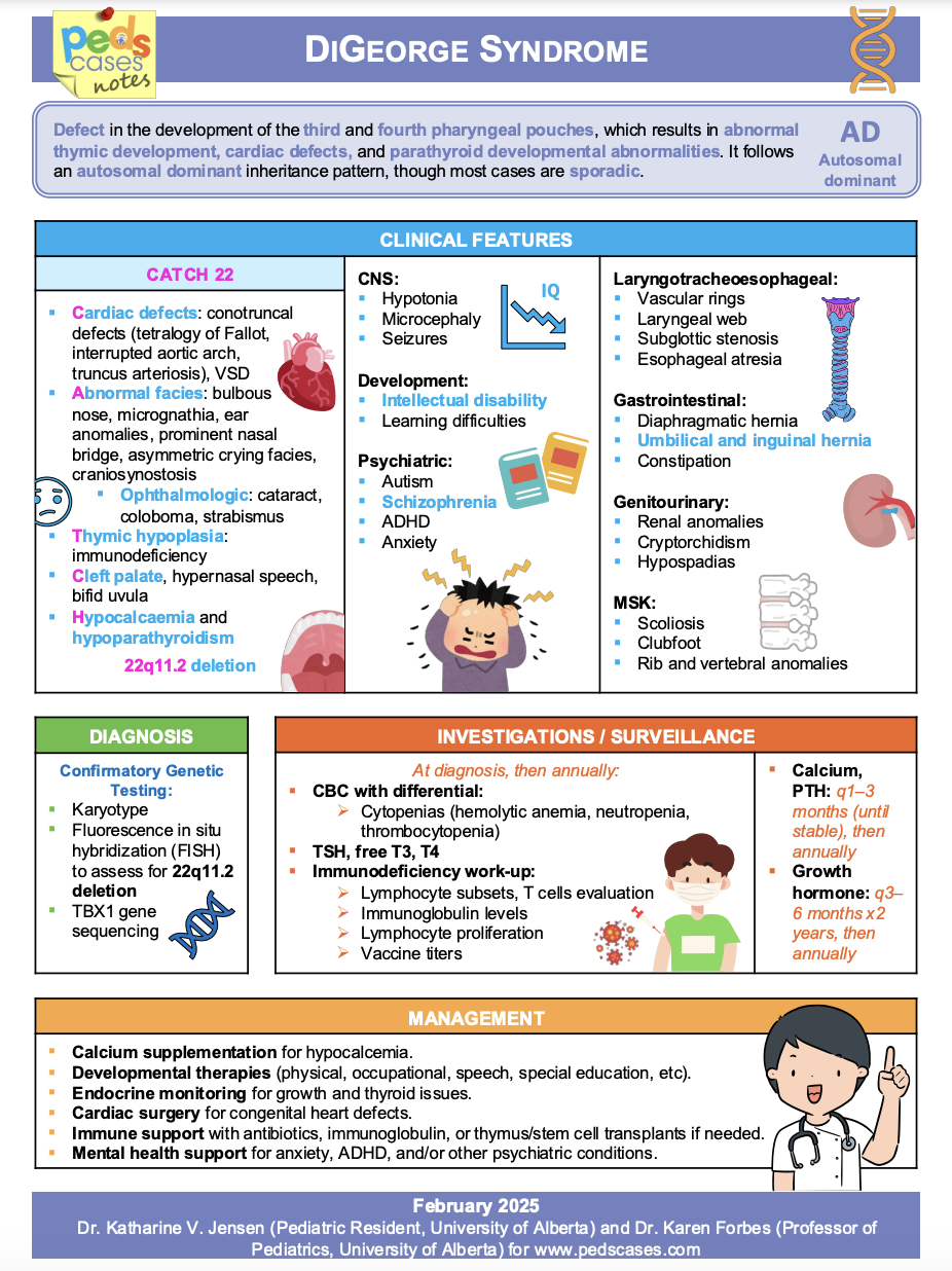 Digeorge Syndrome Pedscases